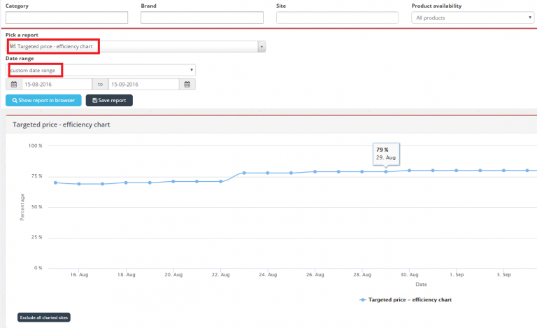 "Targeted Price - Efficiency Chart" Report now available in Price2Spy
