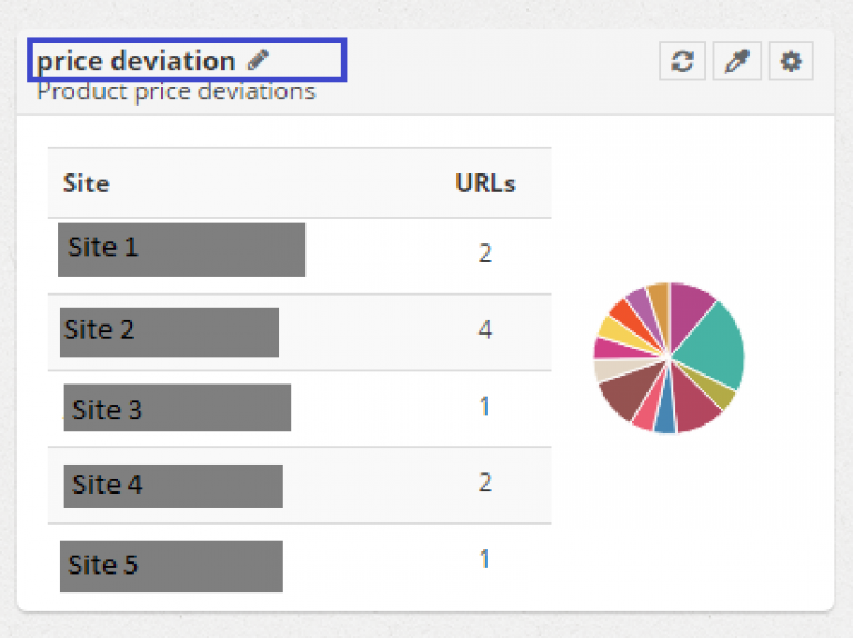 Price2Spy introduces a new report: Product price deviations - Price2Spy ...