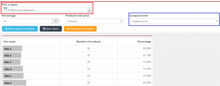 New option in Product Price Deviations report: Targeted price