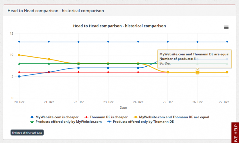 Head to Head comparison - historical comparison report implemented