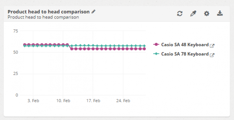 Price2Spy introduces Product head to head comparison report
