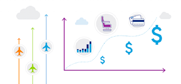 Dynamic Pricing: Benefits, Strategies and Examples