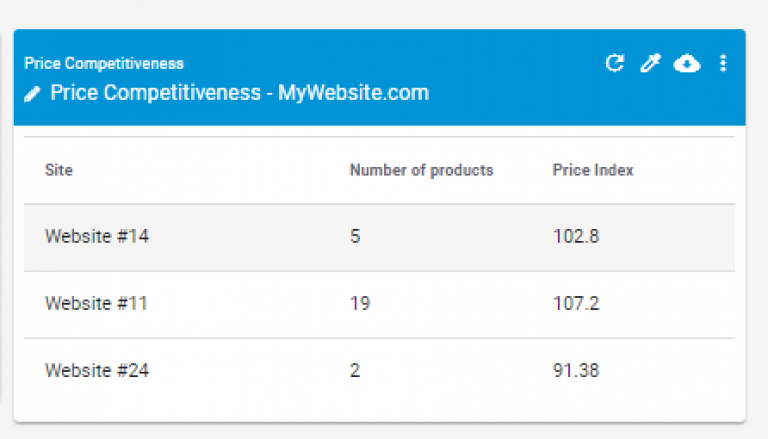 Price2Spy introduces Price Competitiveness report