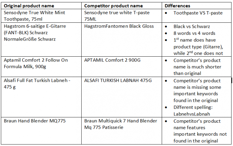 #1 Product matching via ML - Introduction to the project