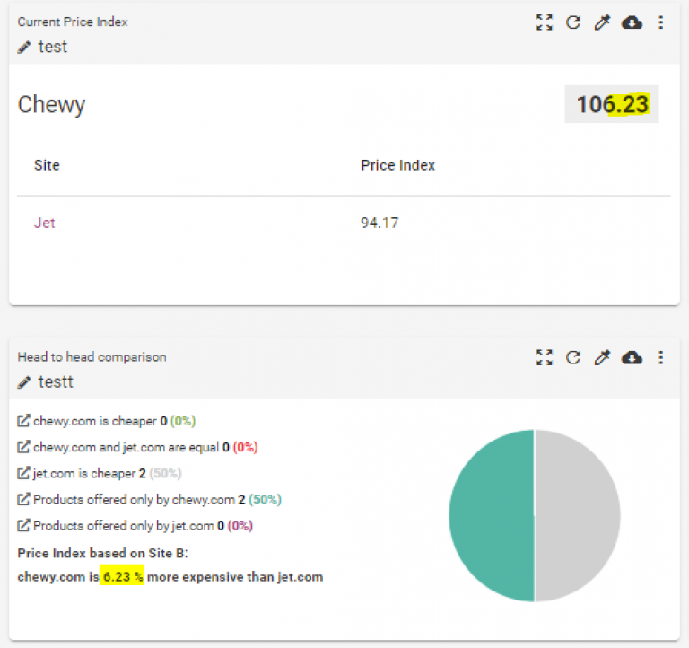 Head to Head VS Price Index report: Differences Explained