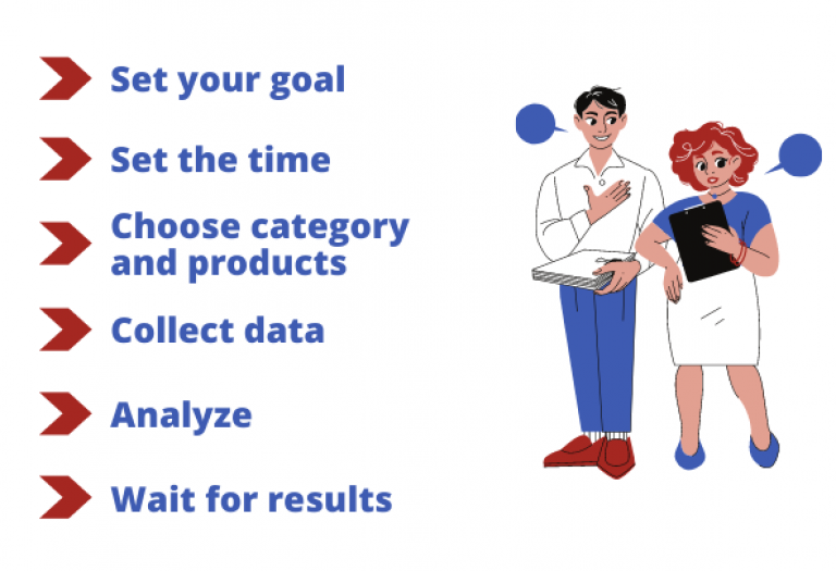 Price Testing Methods The Complete Guide Price Testing Methods The Complete Guide