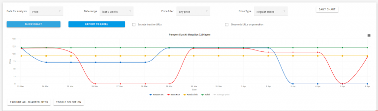 Promotional pricing: definition, examples and implementation Promotional pricing: definition, examples and implementation