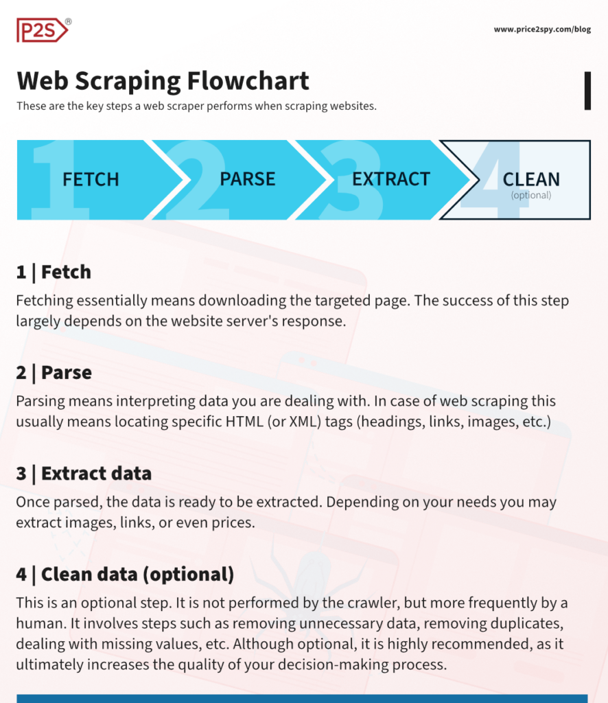 Price Scraping: Definition, Use Cases, Challenges & Solutions ...