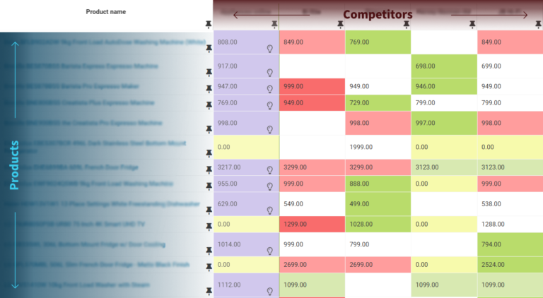 Product Price Comparison - Guide for eCommerce Professionals