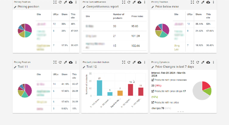 Product Price Comparison - Guide for eCommerce Professionals