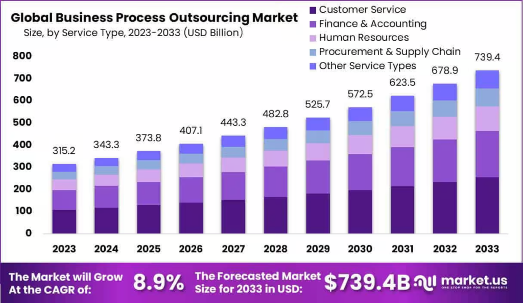The Impact of Currency Fluctuations on Pricing Strategy in 2025
