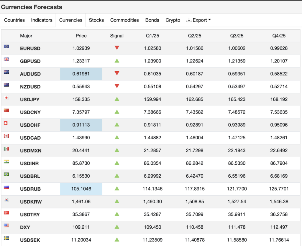 The Impact of Currency Fluctuations on Pricing Strategy in 2025