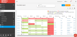 Price monitoring – Price2Spy®