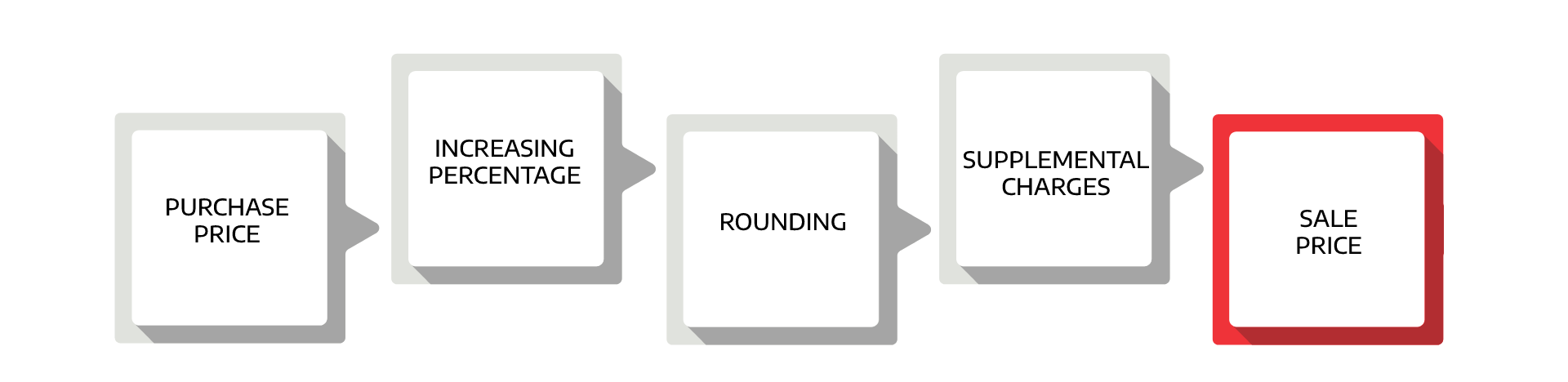 Custom Repricing – Price2Spy®