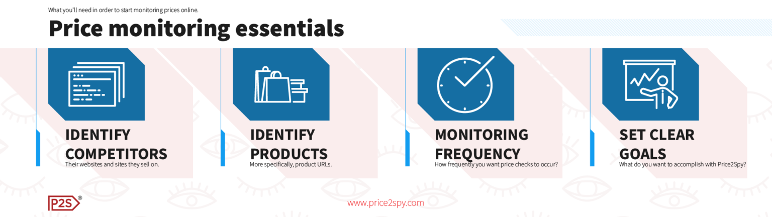 Price monitoring – Price2Spy®