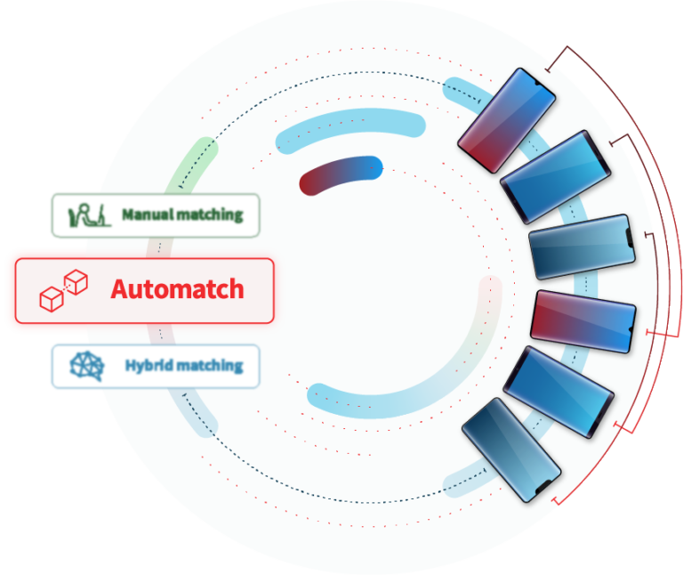 Automatch – Price2Spy®